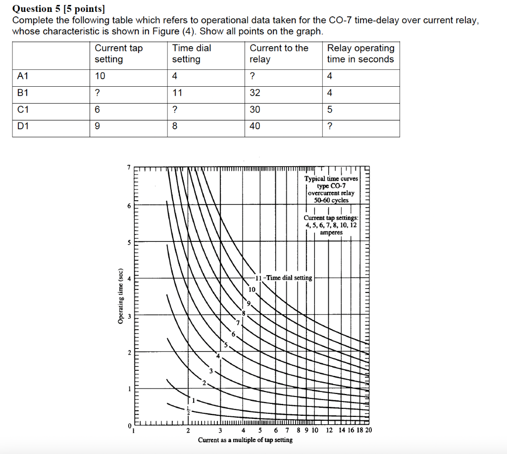 Solved Question 5 [5 points] Complete the following table | Chegg.com