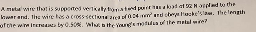 Solved A metal wire that is supported vertically from a | Chegg.com