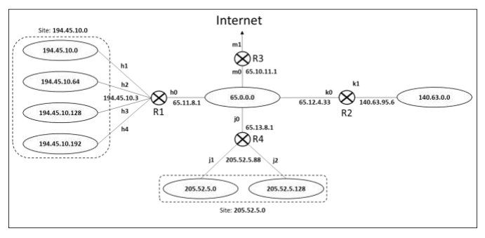 Solved 1. Using the network below, show the complete routing | Chegg.com