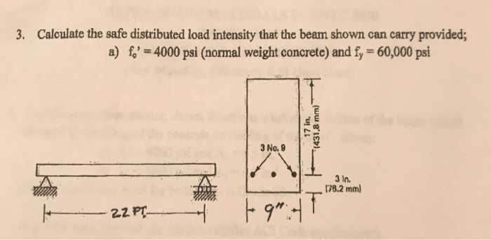 Solved 3. Calculate the safe distributed load intensity that | Chegg.com
