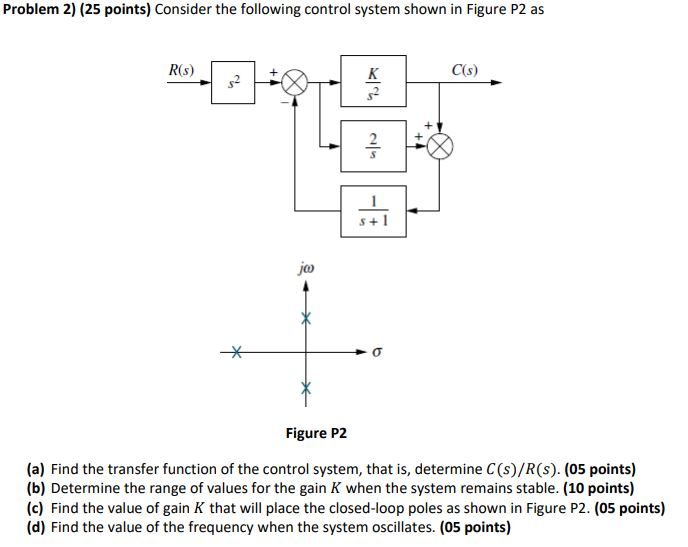 Solved Problem 2) (25 points) Consider the following control | Chegg.com