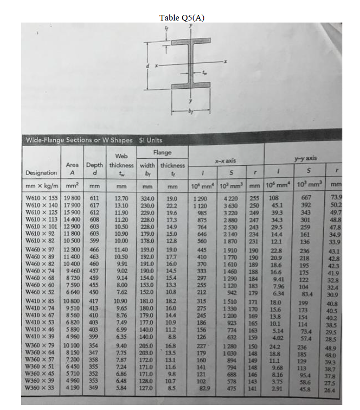 Solved Q5(A) A column of length L=6m and made of material | Chegg.com