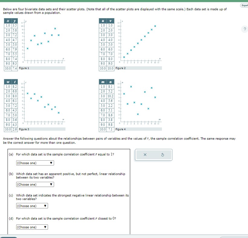 Solved Below are four bivariate data sets and their scatter | Chegg.com