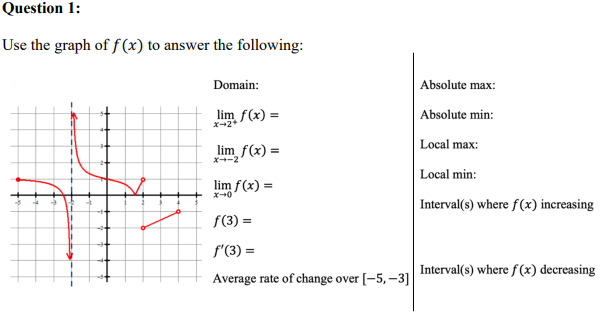 Solved Use the graph of f(x) to answer the following: | Chegg.com