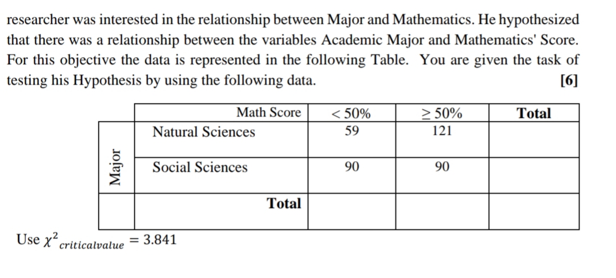Solved researcher was interested in the relationship between | Chegg.com