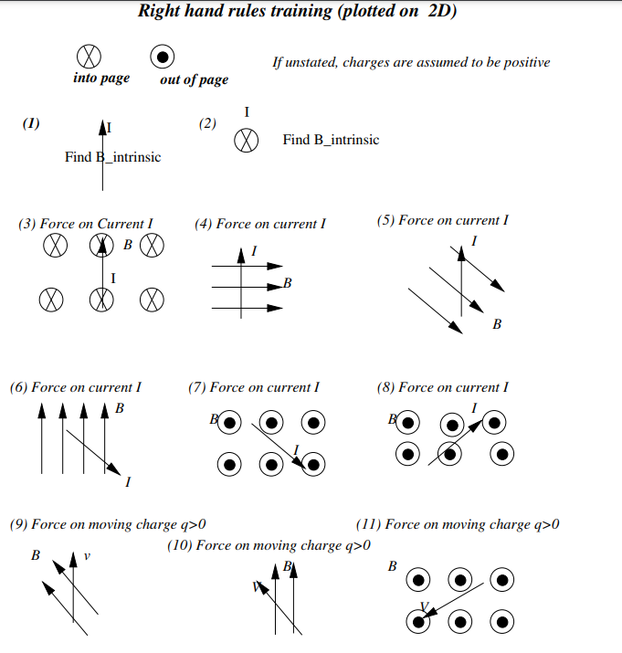 Solved Right hand rules training (plotted on 2D) If | Chegg.com