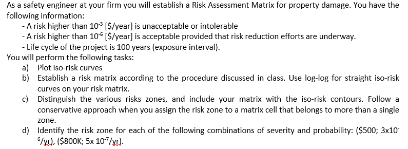 I'm not sure how to create the iso curves if i'm | Chegg.com