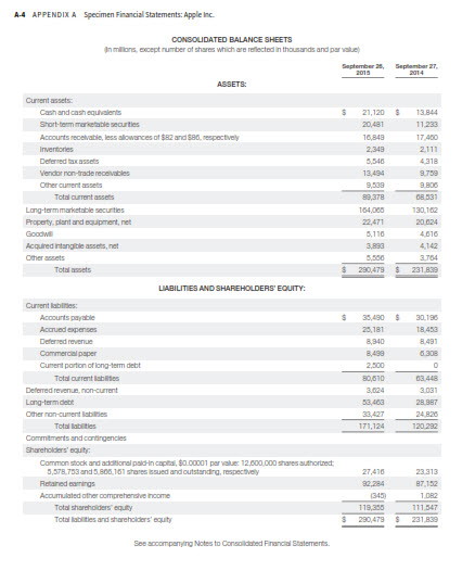 Solved A-2 APPENDIX A Specimen Financial Statements: Apple | Chegg.com