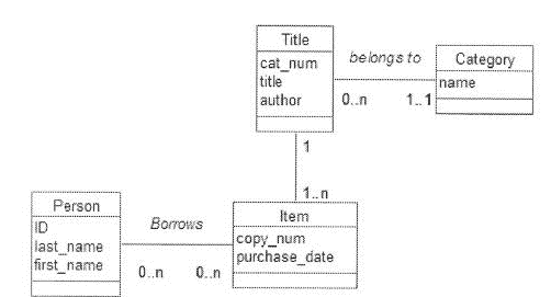 Solved Exercise 1. The following figure shows an initial | Chegg.com