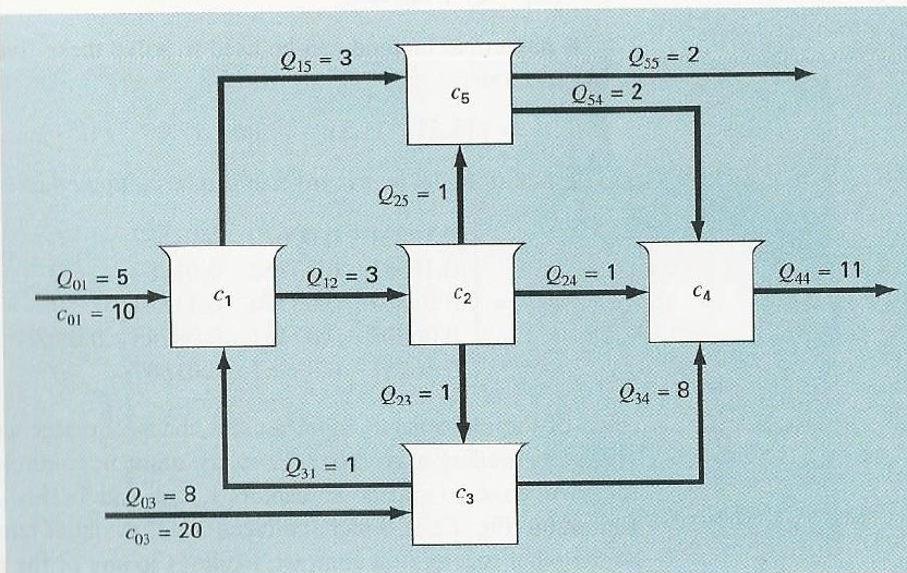 Solved Develop a mathematical expression for: accumulation = | Chegg.com
