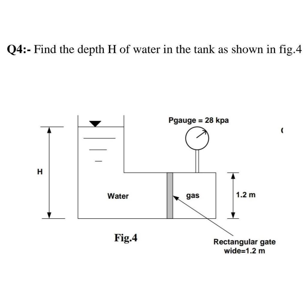 Solved Q4:- Find the depth H of water in the tank as shown | Chegg.com