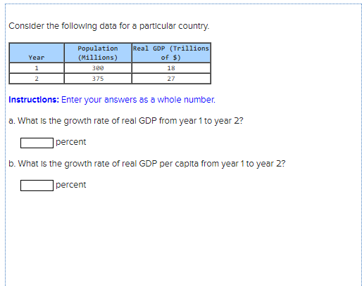 Solved Consider the following data for a particular country. | Chegg.com Solved Consider the following data for a particular country. | Chegg.com