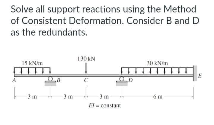 Solved Solve all support reactions using the Method of | Chegg.com