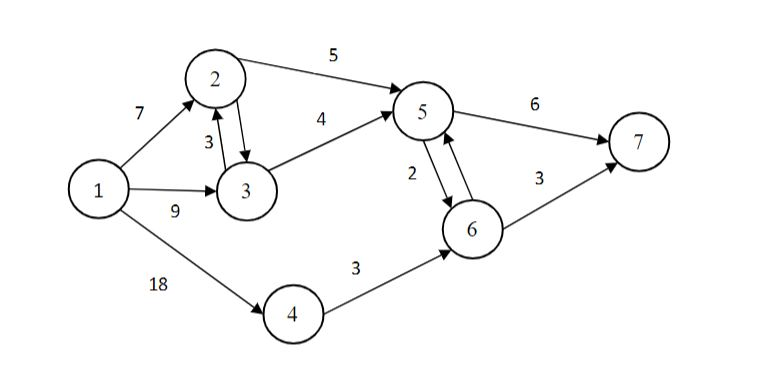 Solved Construct an optimization model using Python in | Chegg.com