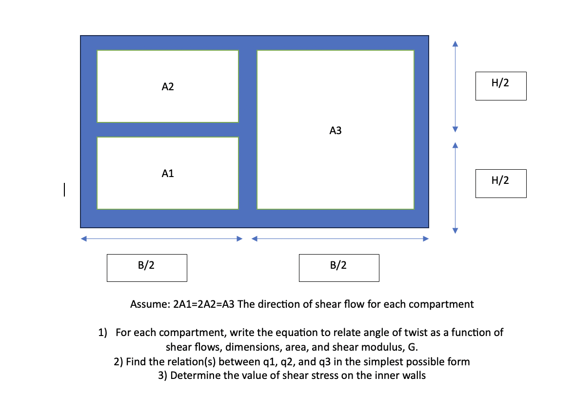 Solved Assume: 2 A1=2 A2=A3 The direction of shear flow for | Chegg.com