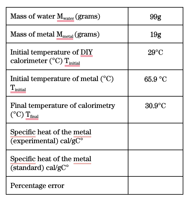 Solved specific heat capacity of METAL answr the | Chegg.com