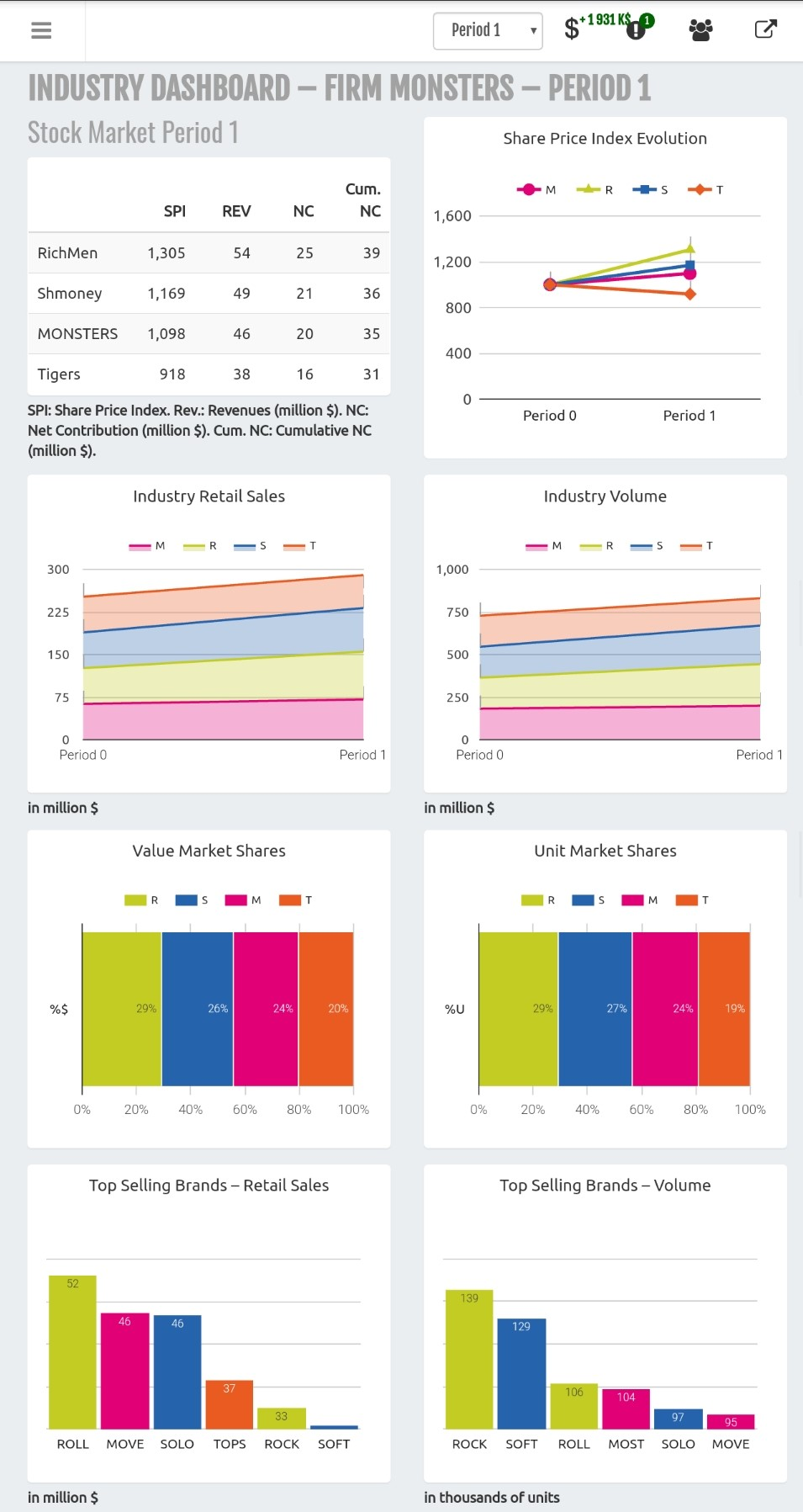 Solved Hello, I need Help with Markstrat simulation, someone | Chegg.com