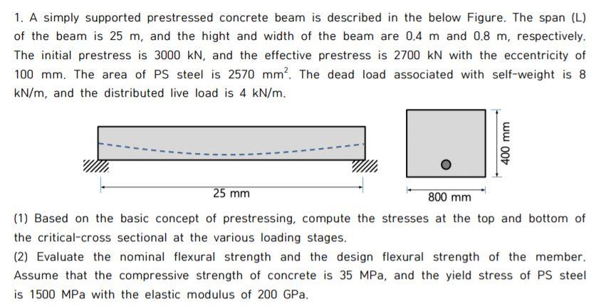 Solved 1. A simply supported prestressed concrete beam is | Chegg.com