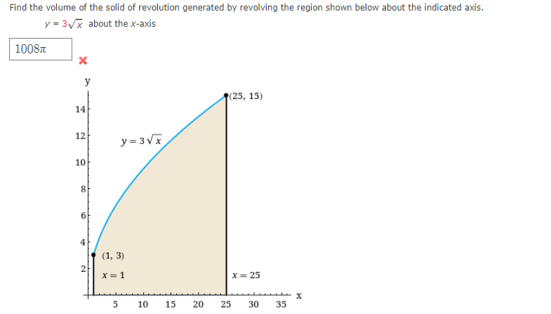 Solved Find the volume of the solid of revolution generated | Chegg.com