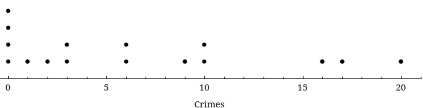 Solved The accomf during 2016. Which schools stand out | Chegg.com