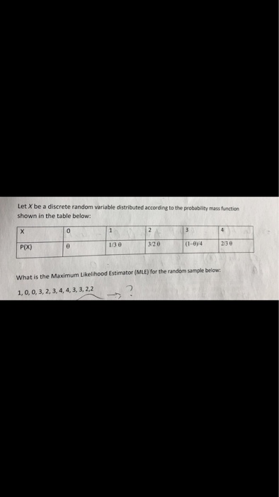 Solved Let X be a discrete random variable distributed | Chegg.com