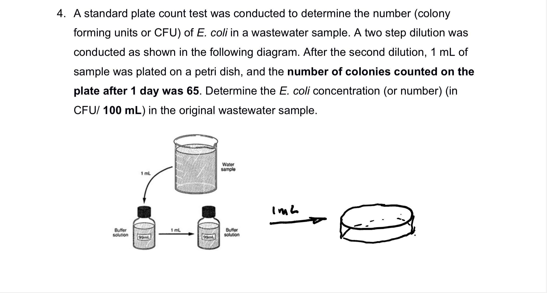 Solved 4. A standard plate count test was conducted to | Chegg.com