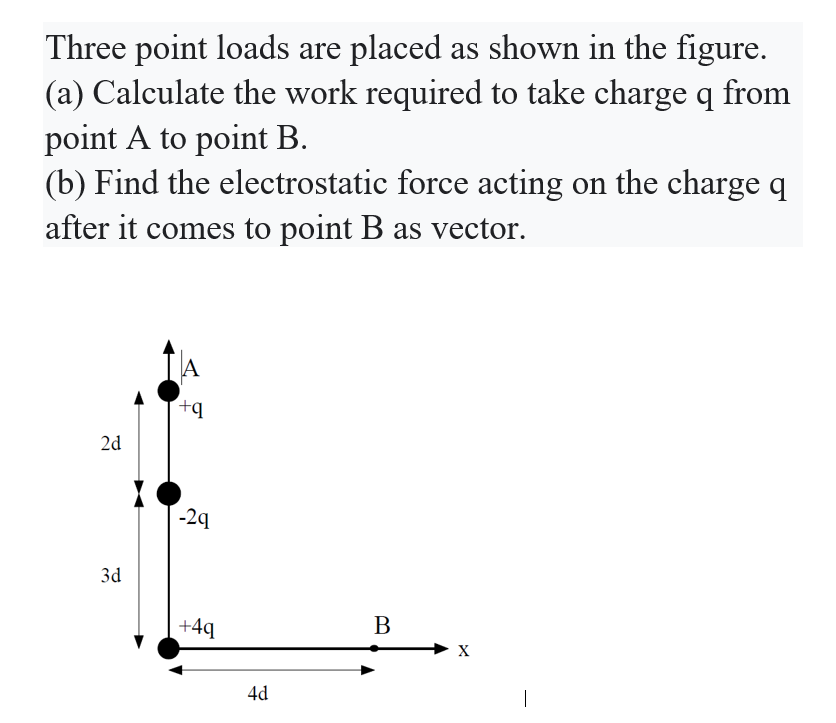 Solved Three point loads are placed as shown in the figure. | Chegg.com