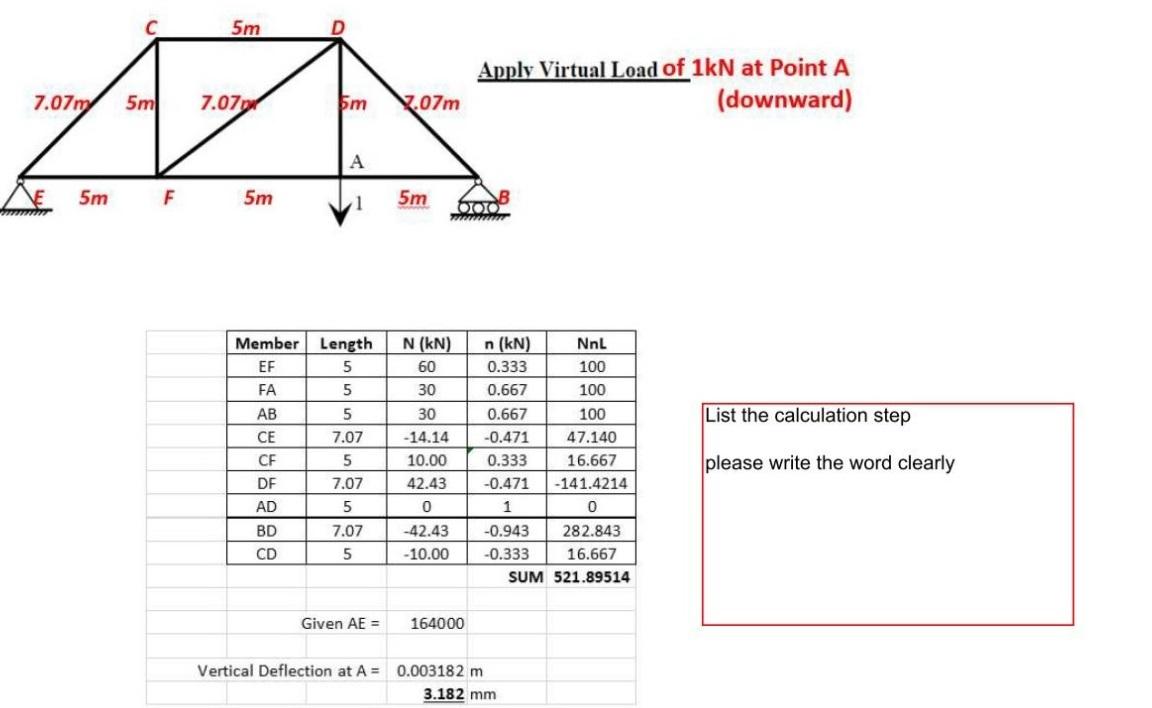 Solved Virtual Work: Trusses Find the vertical deflection at | Chegg.com