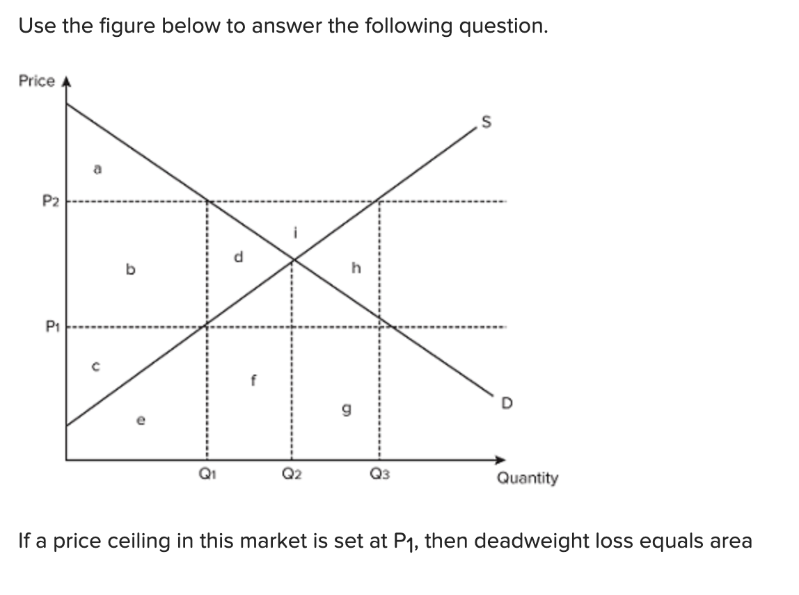 Solved Use the figure below to answer the following | Chegg.com