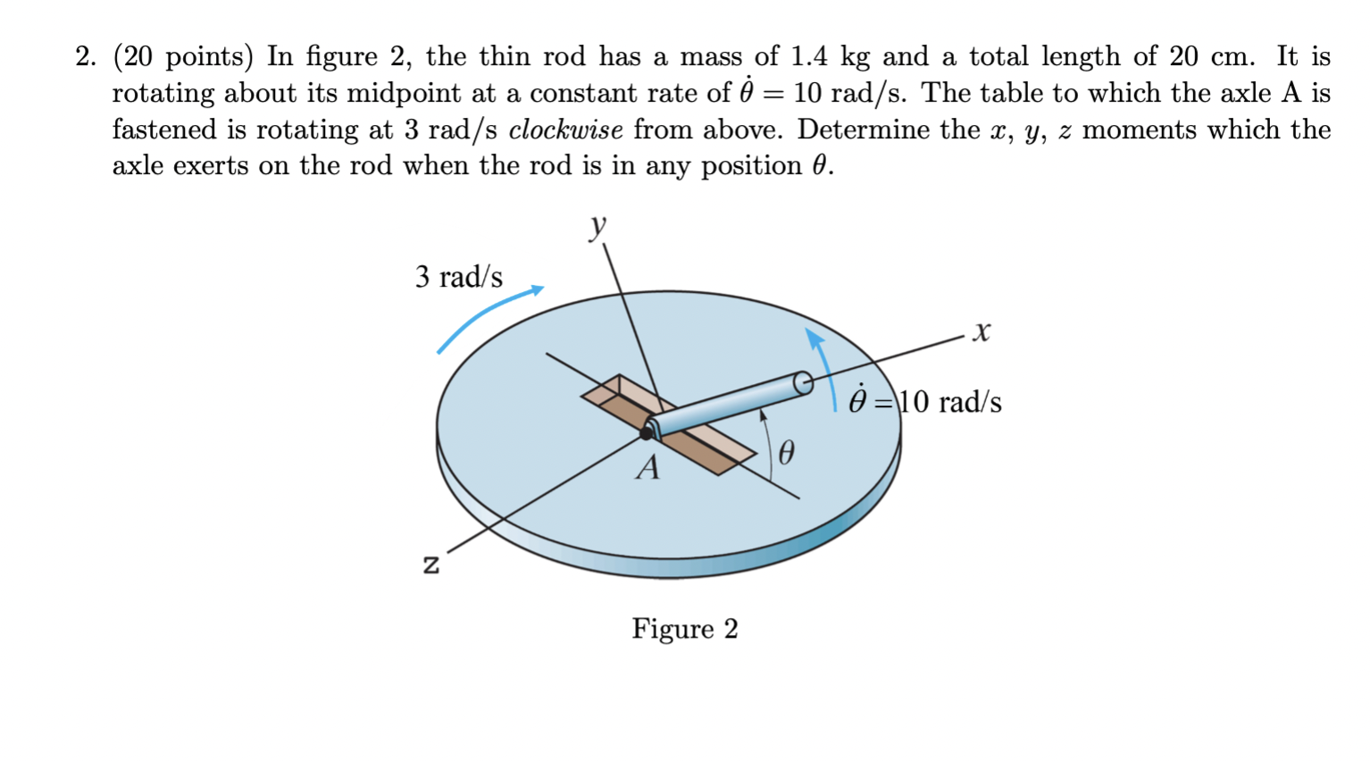 Solved 2. (20 points) In figure 2 , the thin rod has a mass | Chegg.com