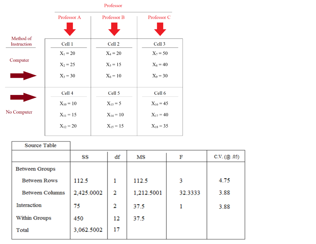 Solved Research Scenario I For Textbook Quiz #6, you were | Chegg.com