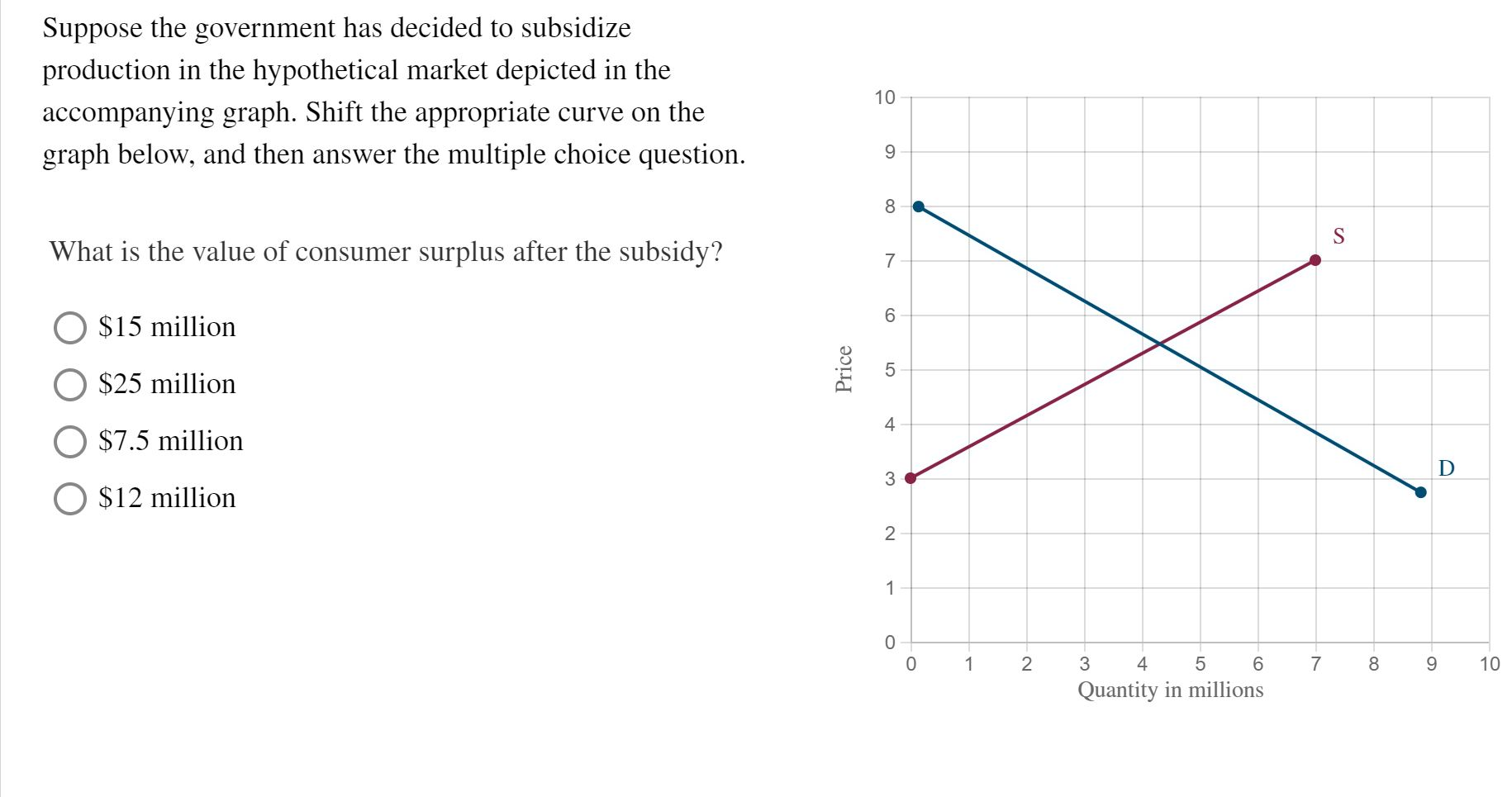 Solved Suppose the government has decided to subsidize | Chegg.com