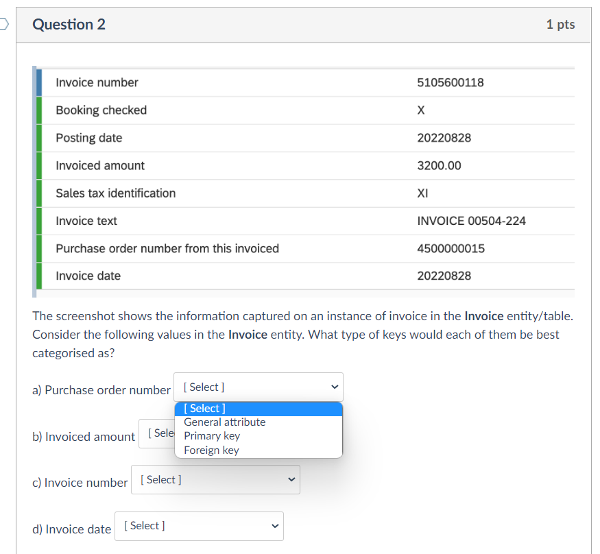 Solved The screenshot shows the information captured on an | Chegg.com