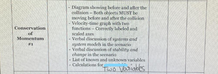 Solved Goal: The goal of this assessment is for you to share | Chegg.com