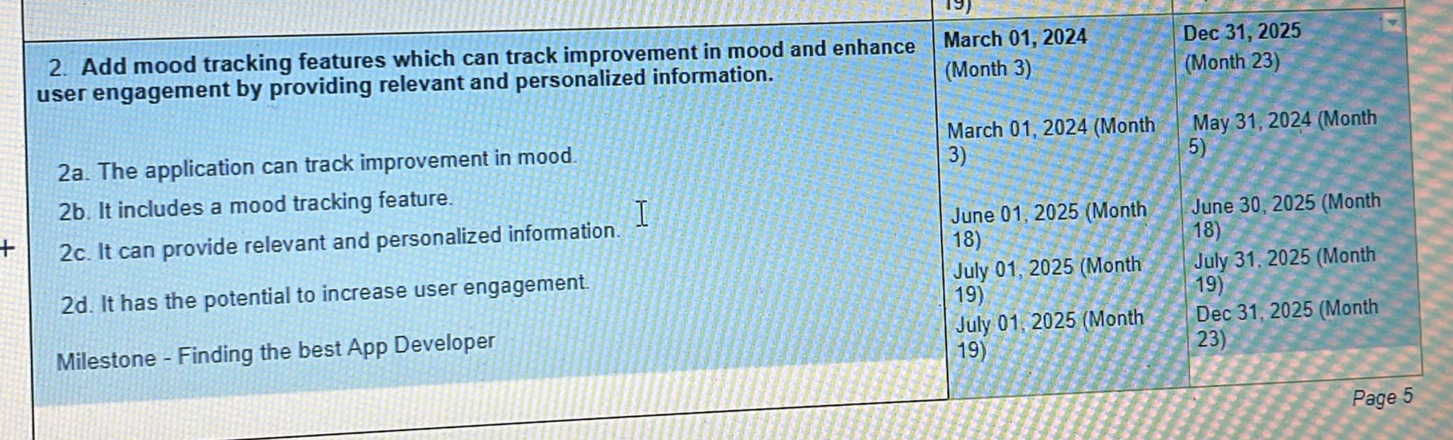 2. Add mood tracking features which can track | Chegg.com