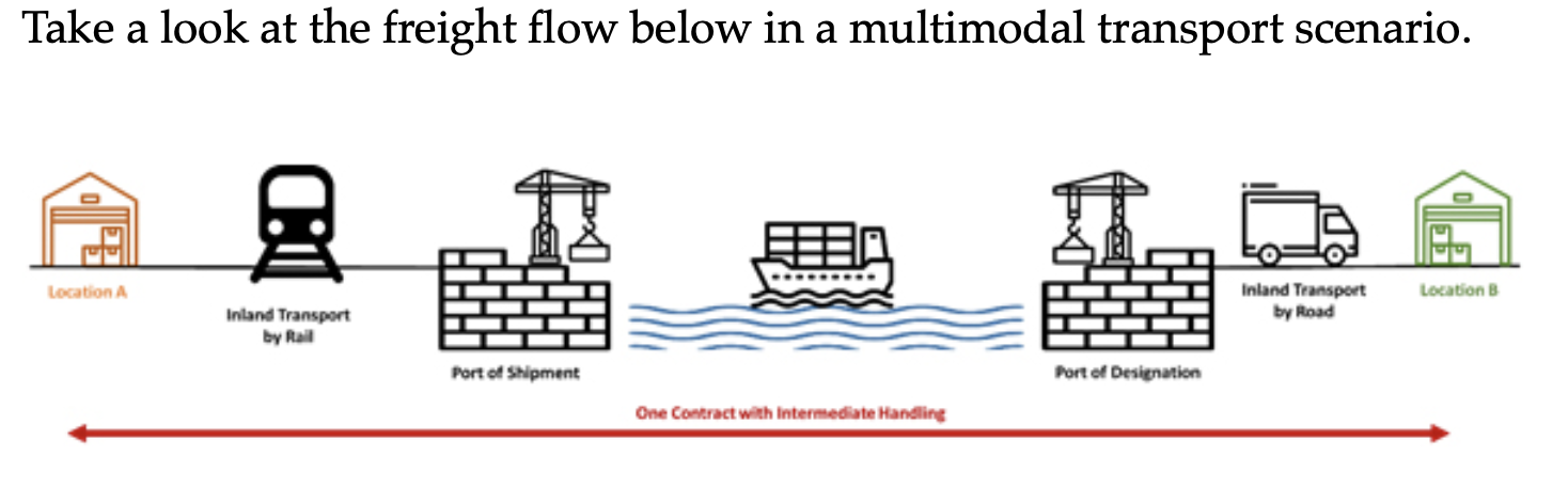 Solved Consider the following question:1(a) How many modes | Chegg.com