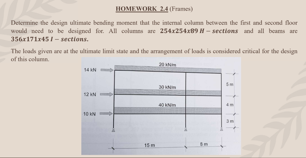 HOMEWORK 2.4 (Frames) Determine the design ultimate | Chegg.com