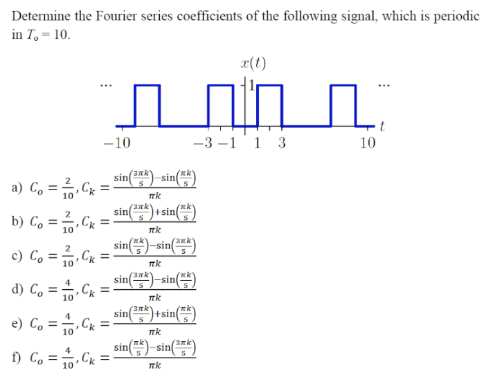 Solved Determine the Fourier series coefficients of the | Chegg.com