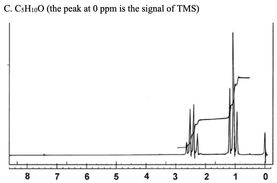 Solved Propose structures for the following molecules using | Chegg.com