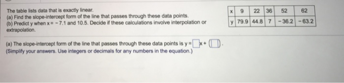 Solved The table lists data that is exactly linear. (a) | Chegg.com
