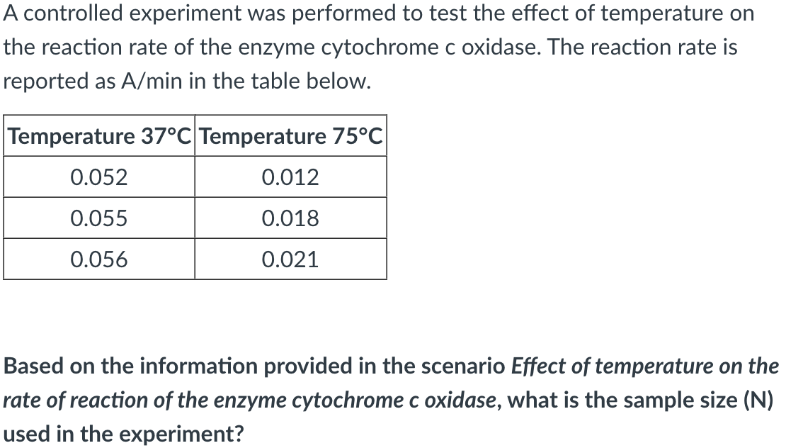 Solved A controlled experiment was performed to test the | Chegg.com