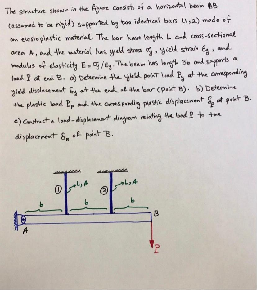 Solved Ey, and a The structure shown in the figure consists | Chegg.com
