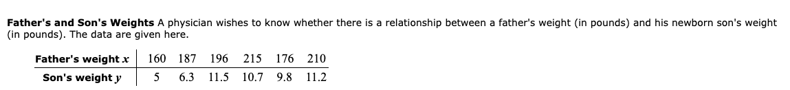 Solved a) Compute the correlation coefficient. Round the | Chegg.com