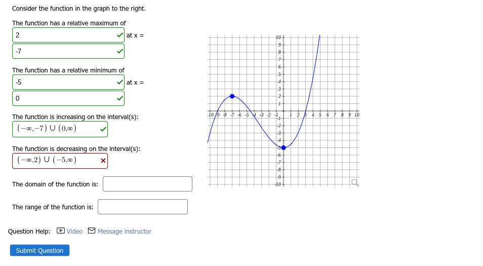 Solved Consider the function in the graph to the right. The | Chegg.com