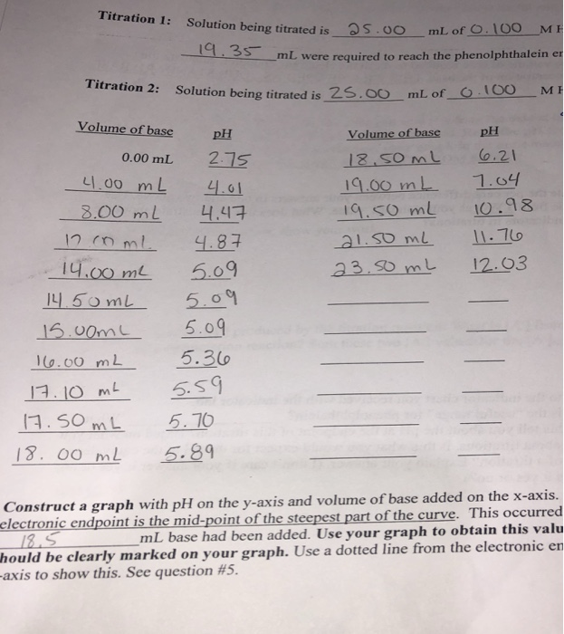Solved Titration 1 Solution Being Titrated Is S るs 00 Ml Chegg