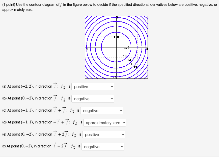 Solved (1 point) Use the contour diagram off in the figure | Chegg.com
