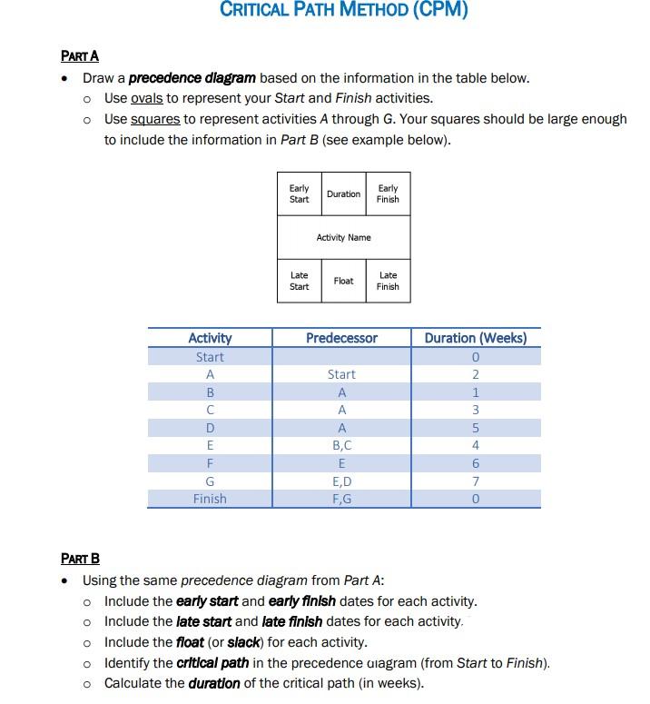 Solved CRITICAL PATH METHOD (CPM) PARTA • Draw a precedence | Chegg.com