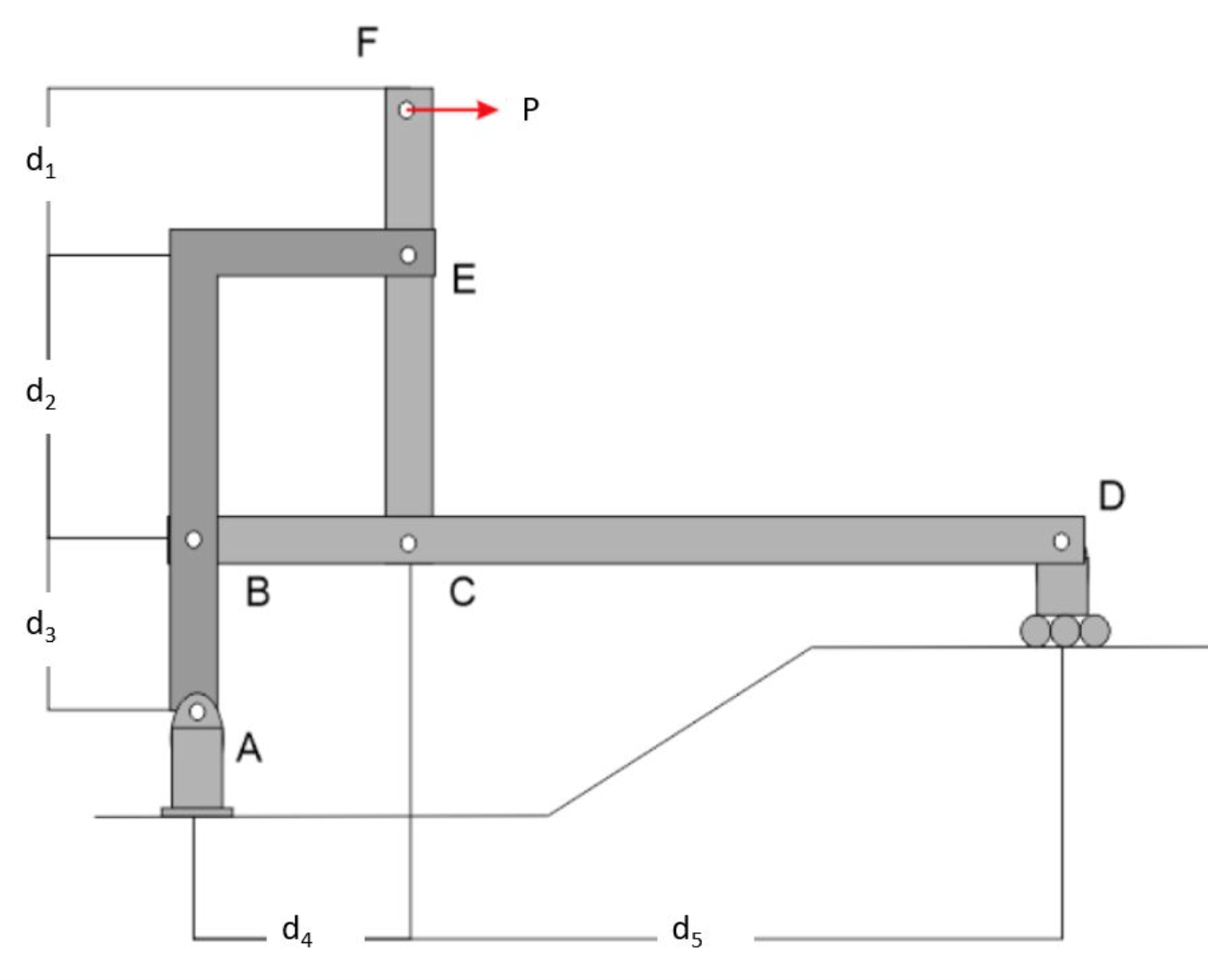 Solved P d1 d2 d3 d4 d5=197 N=0.119 m=0.175 m=0.165 m=0.102 | Chegg.com