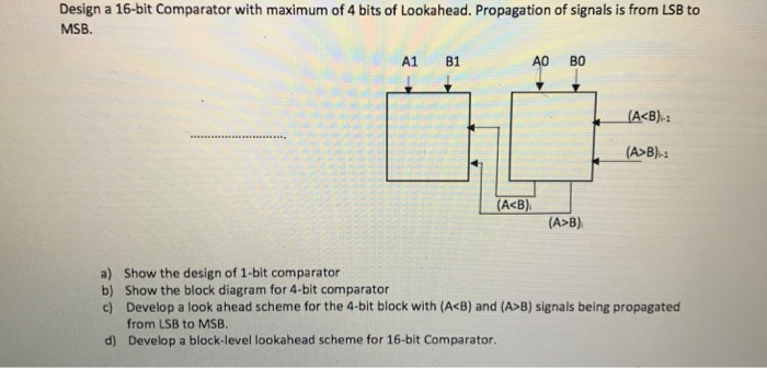 Solved Design a 16-bit Comparator with maximum of 4 bits of | Chegg.com