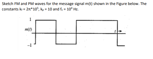 Solved Sketch FM and PM waves for the message signal m(t) | Chegg.com